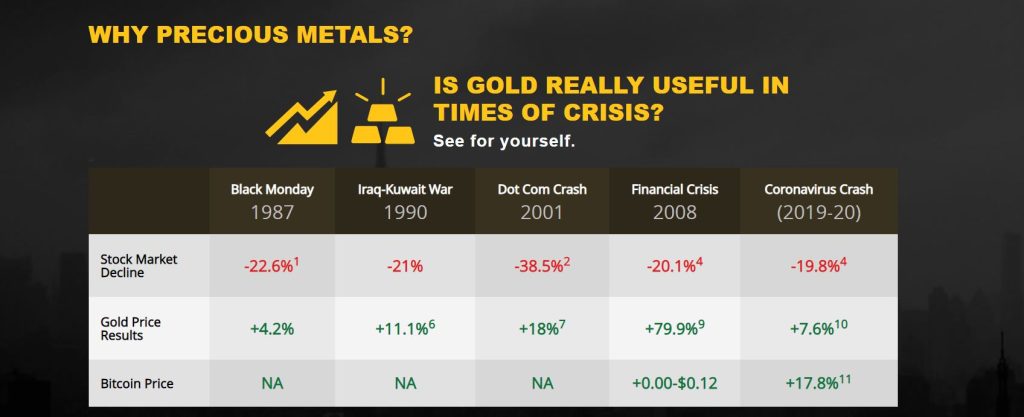 Regal Assets: Are They a Reputable Dealer in 2025?